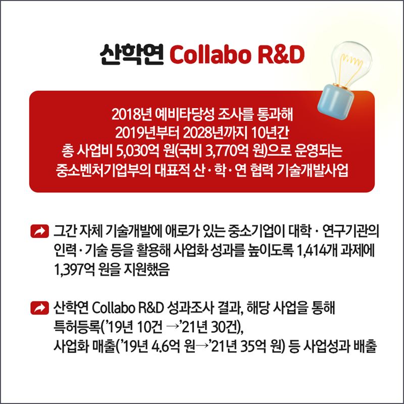 중기부, 2023년 산학연 콜라보 기술개발사업 공고 | 한국경영자신문