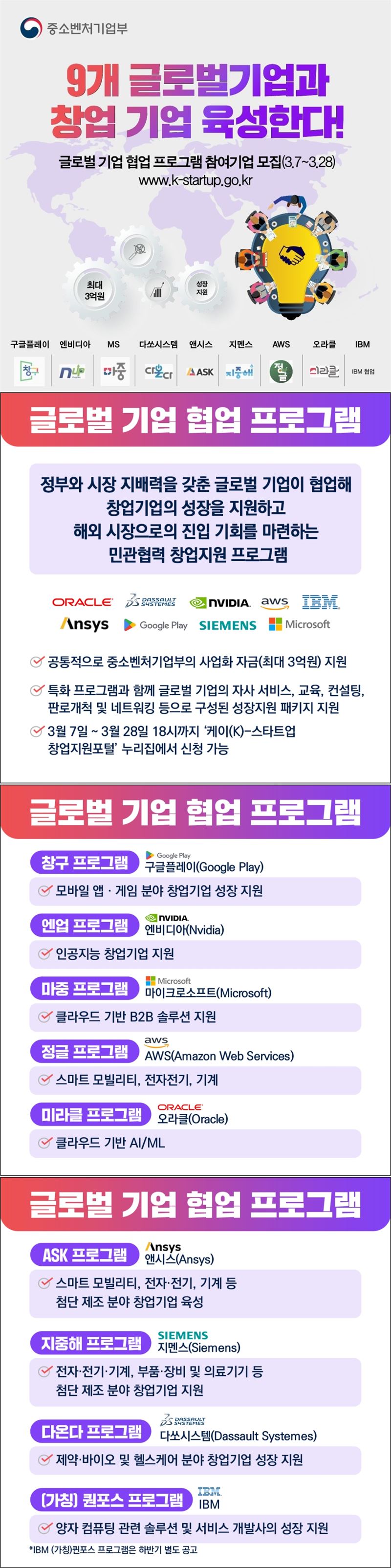 중기부 ‘글로벌 기업 협업 프로그램 참여기업 모집 한국경영자신문